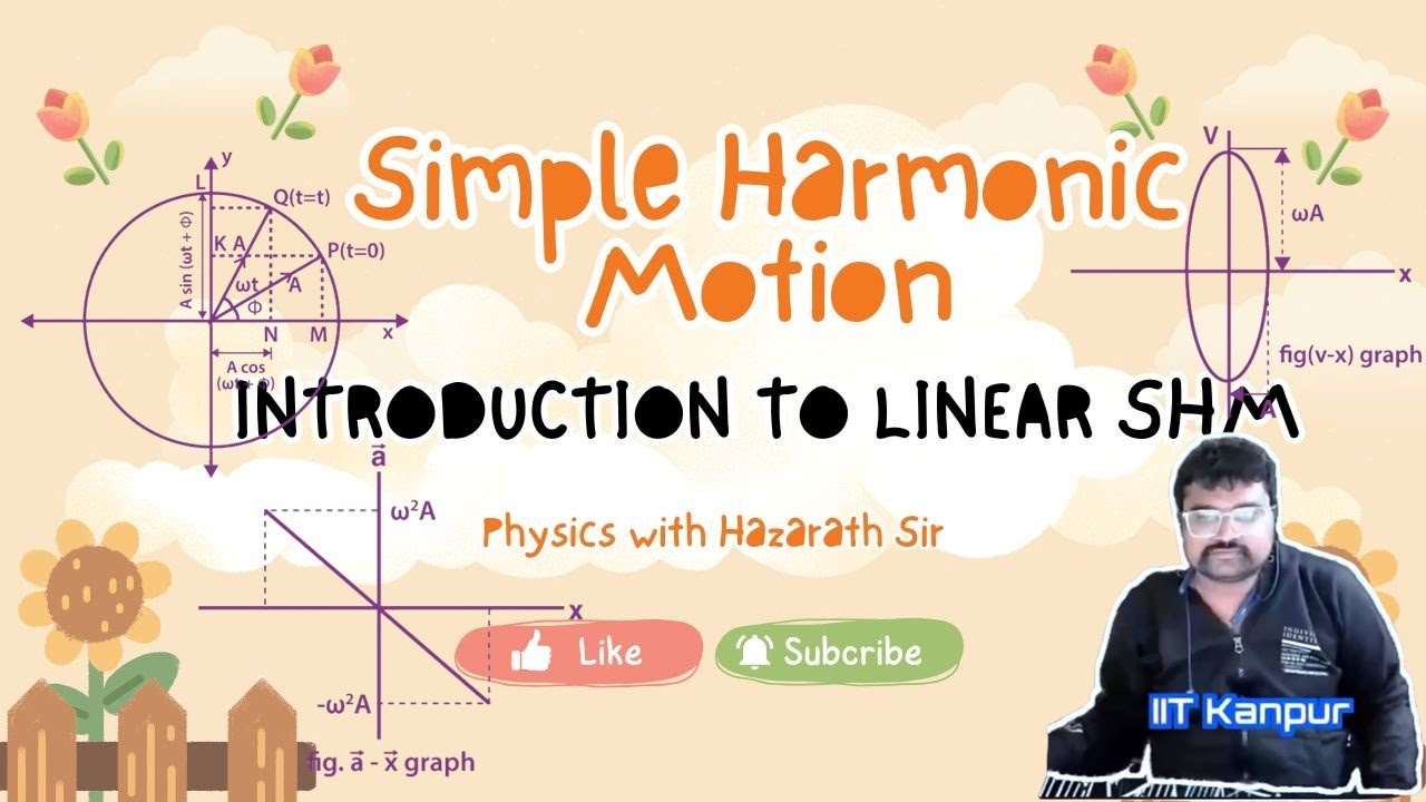 Introduction to Simple Harmonic Motion || Linear SHM || JEE Mains ...