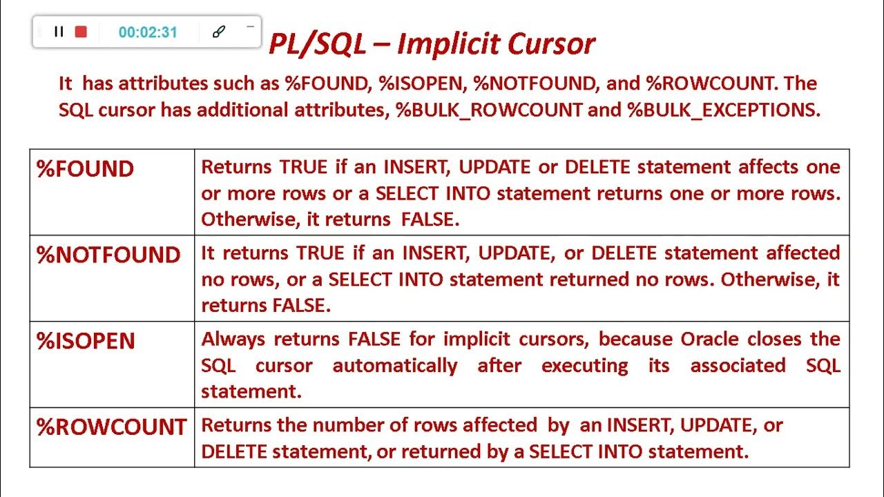 PLSQL Implicit Cursor - YouTube