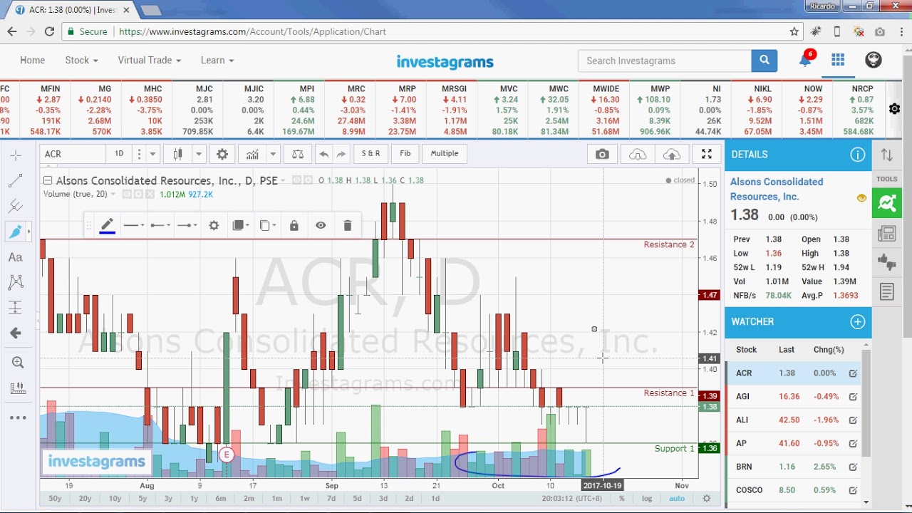 What is Stock Volume, Philippine Stock Market - YouTube
