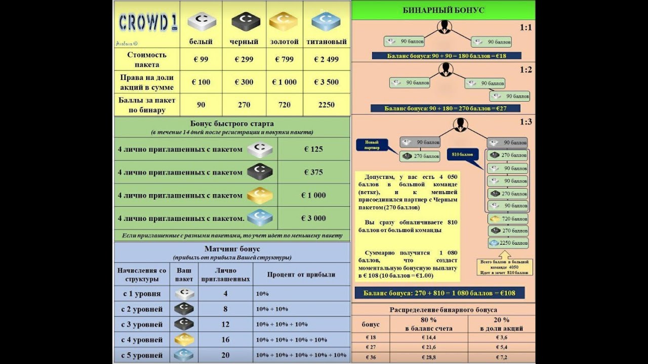 ВСЁ О КОМПАНИИ growd1 - YouTube
