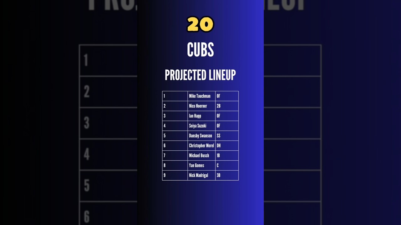 Early ranking of every lineup entering the MLB 2024 season pt 2 - YouTube