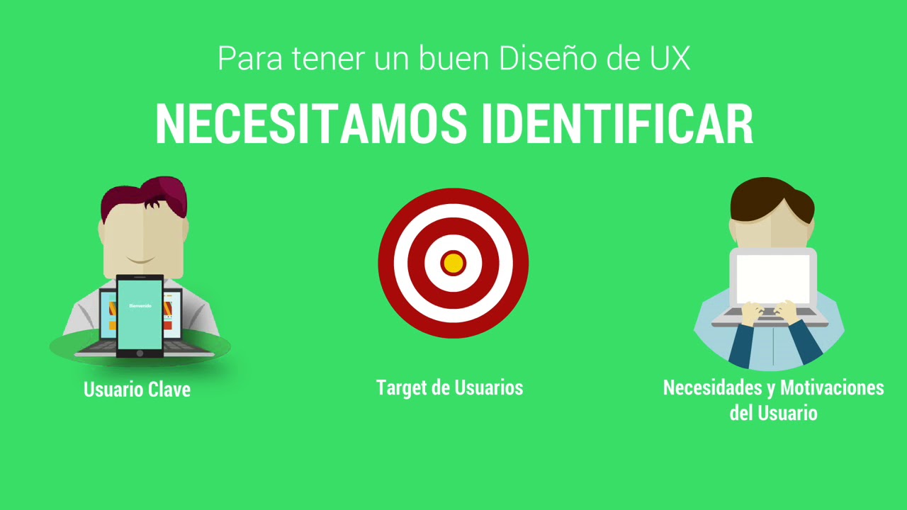 Que es UX UI IxD - YouTube