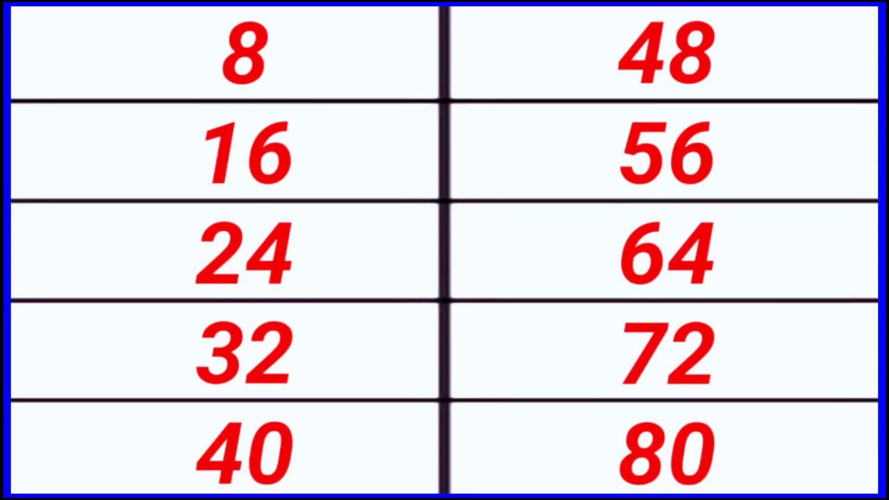 8 Ka Table Pahada Video YouTube 8-ka-table-pahada-video-youtube