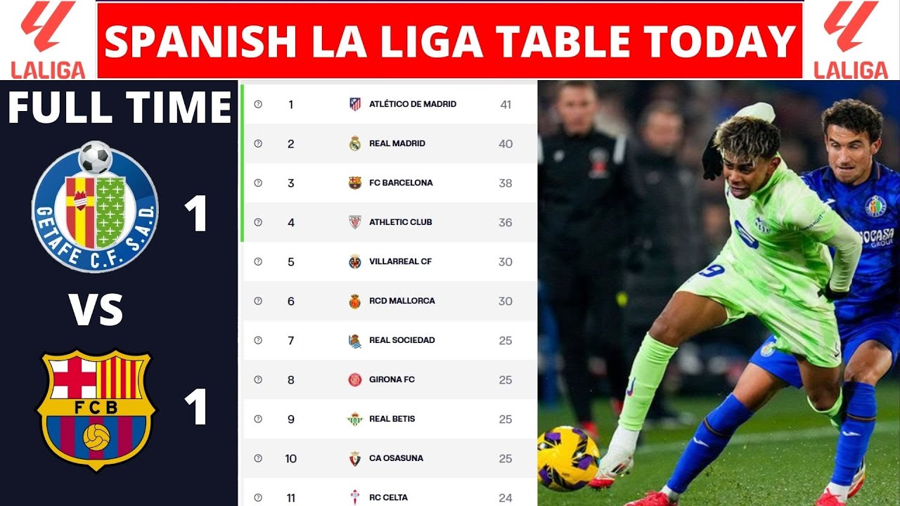 LA LIGA STANDINGS TABLE UPDATED TODAY | SPANISH LA LIGA TABLE AND ...