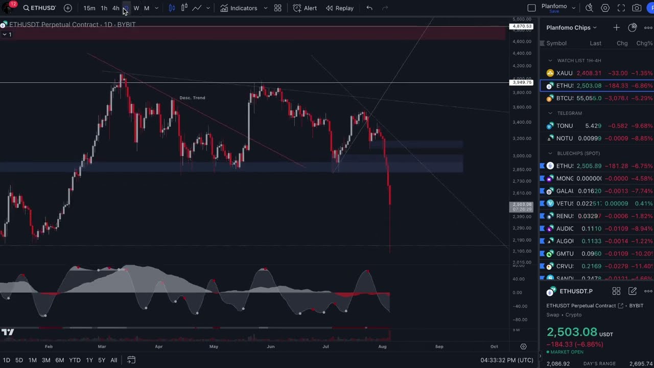 Bitcoin crash!!! Worst crash since 2020! Bad vibes in the stock market ...
