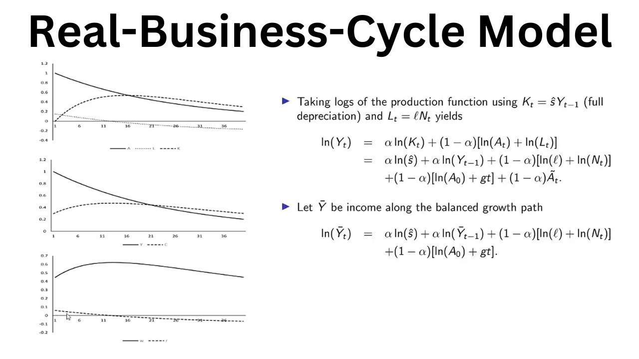 The Real-Business-Cycle (RBC) model part 2: discussions and extensions ...