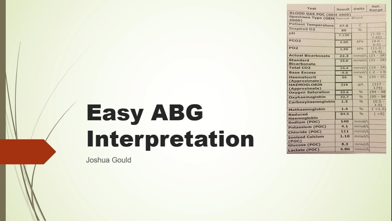 Easy ABG Interpretation - YouTube