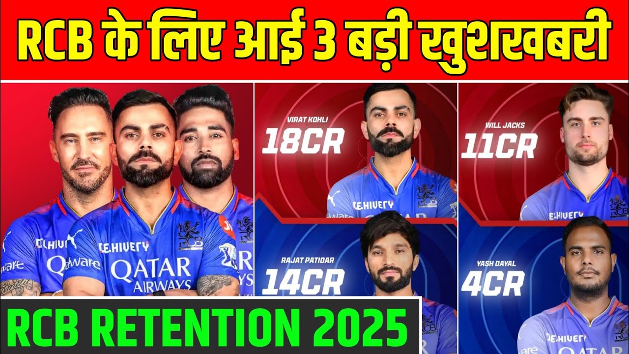 RCB 2025 RETENTION 2025, 3 RETAIN CONFIRM 2025,IPL AUCTION 2025 - YouTube