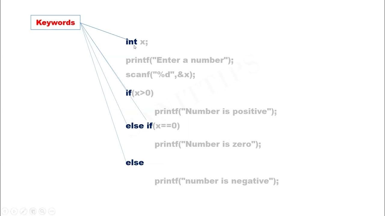T3 : C Programming Keywords Explained - YouTube