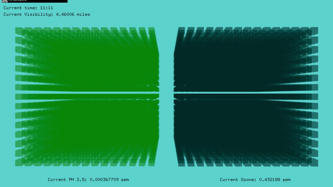 OpenFrameworks: Air Quality Data Visualization - YouTube