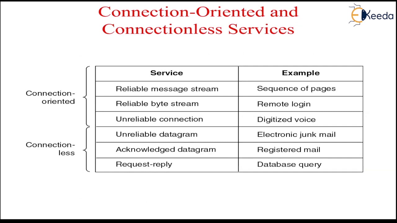 Network Software | Introduction Computer Communication Networks ...