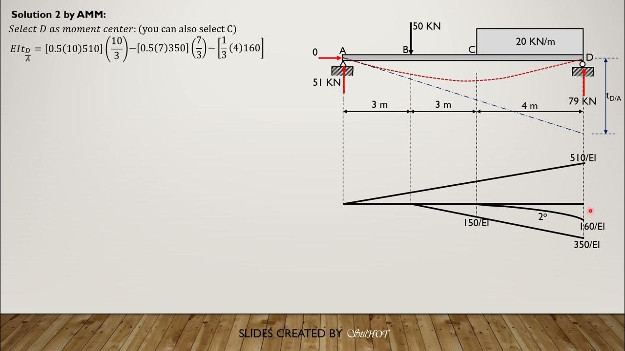 SOLVED PROBLEMS in STRUCTURAL ANALYSIS, Problem 11.06, 8 Methods in 1 - YouTube