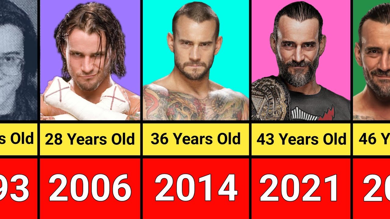 WWE CM Punk Evolution 15 to 45 Years Old | Cm Punk Evolution | - YouTube