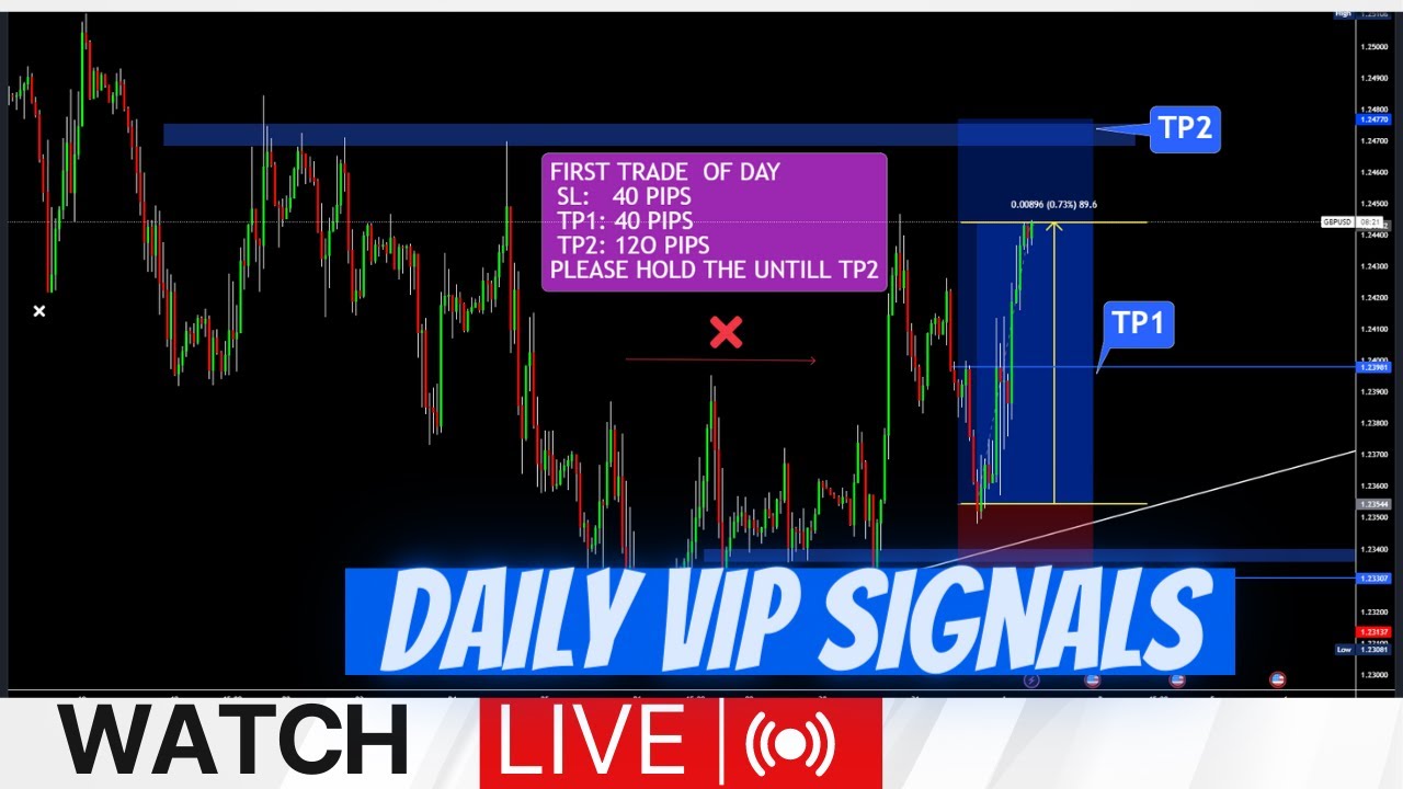 LIVE FOREX TRADING | DAILY SIGNALS - YouTube