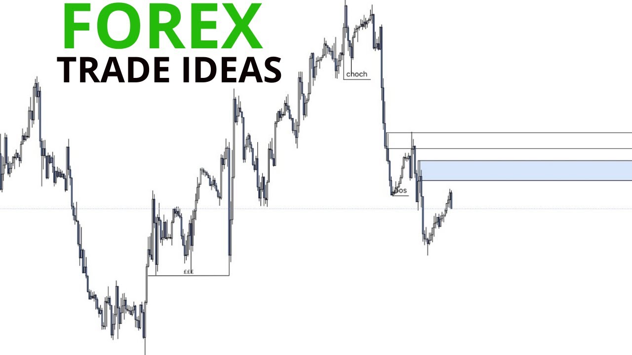 FOREX WATCHLIST ANALYSIS | THE BEST SETUPS THIS WEEK - YouTube