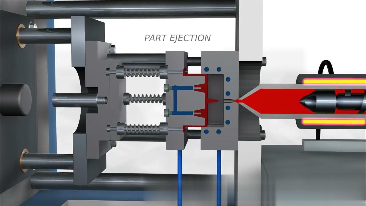 Injection Molding - YouTube