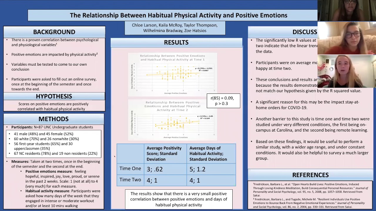 The Relationship Between Habitual Physical Activity and Positive ...