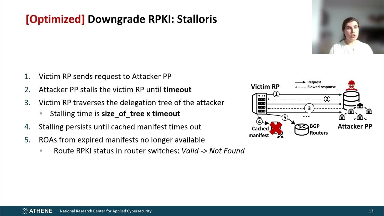Usenix Security 22 Stalloris Rpki Downgrade Attack Youtube
