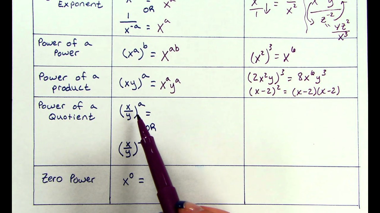 Algebra II Ch5-1 Part A - Simplifying with Power Rules - YouTube