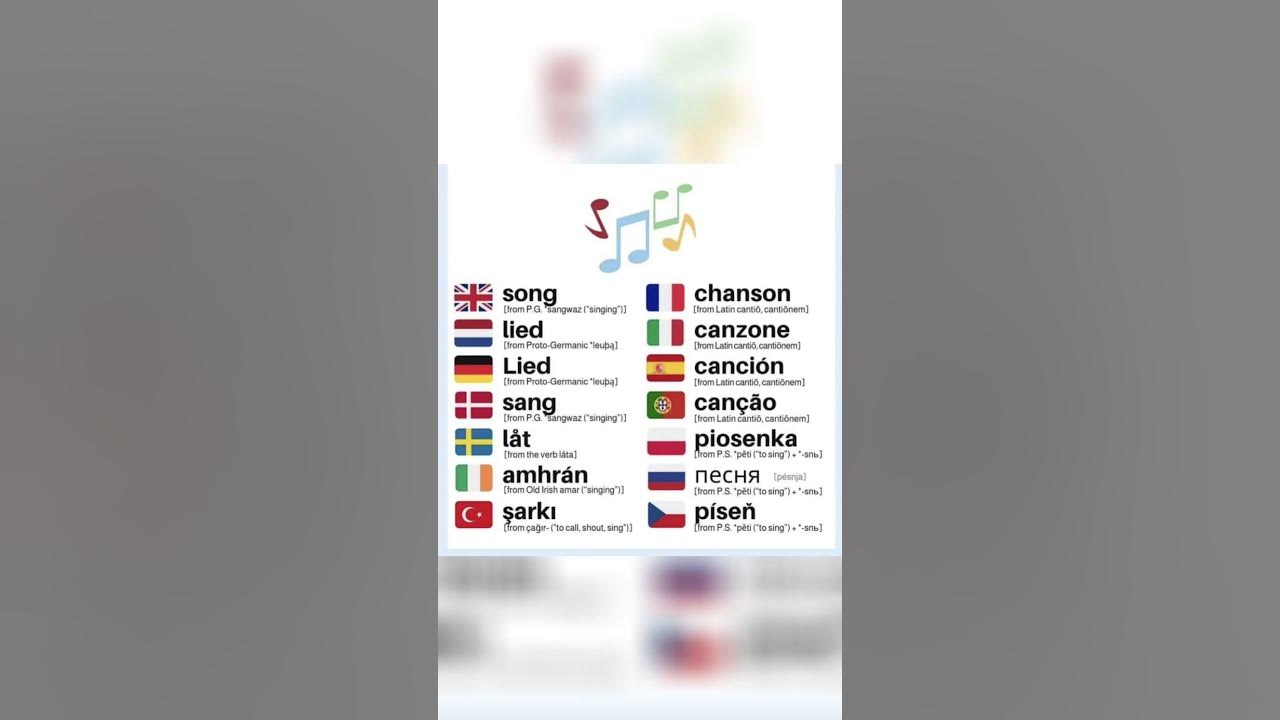 How Do You Say Song In Your Language geographyeducation YouTube how-do-you-say-song-in-your-language-geographyeducation-youtube