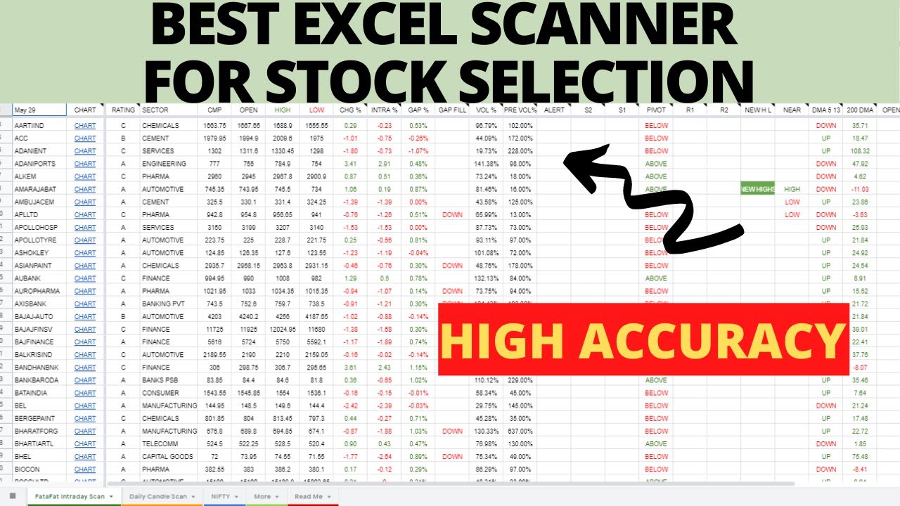 Best Excel Scanner for Stock Selection | High Accuracy strategy for ...