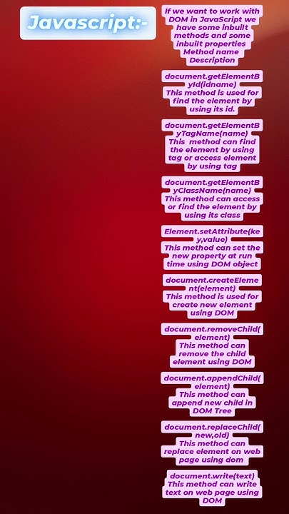 "Essential DOM Methods in JavaScript | Complete Guide to Access & Modify HTML!" - YouTube