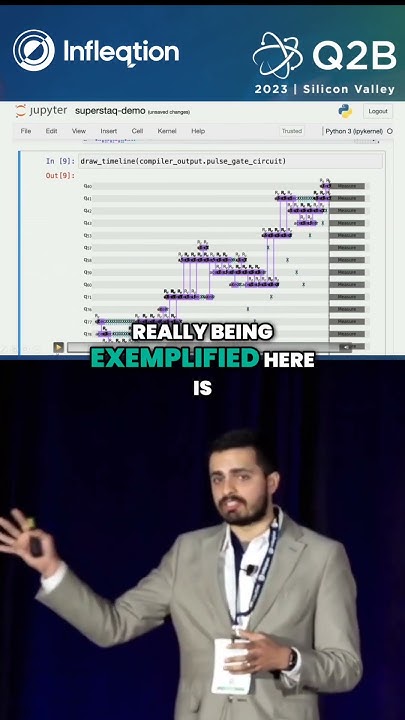 Using Infleqtions Superstaq To Optimize Ibm Quantum Computers Youtube
