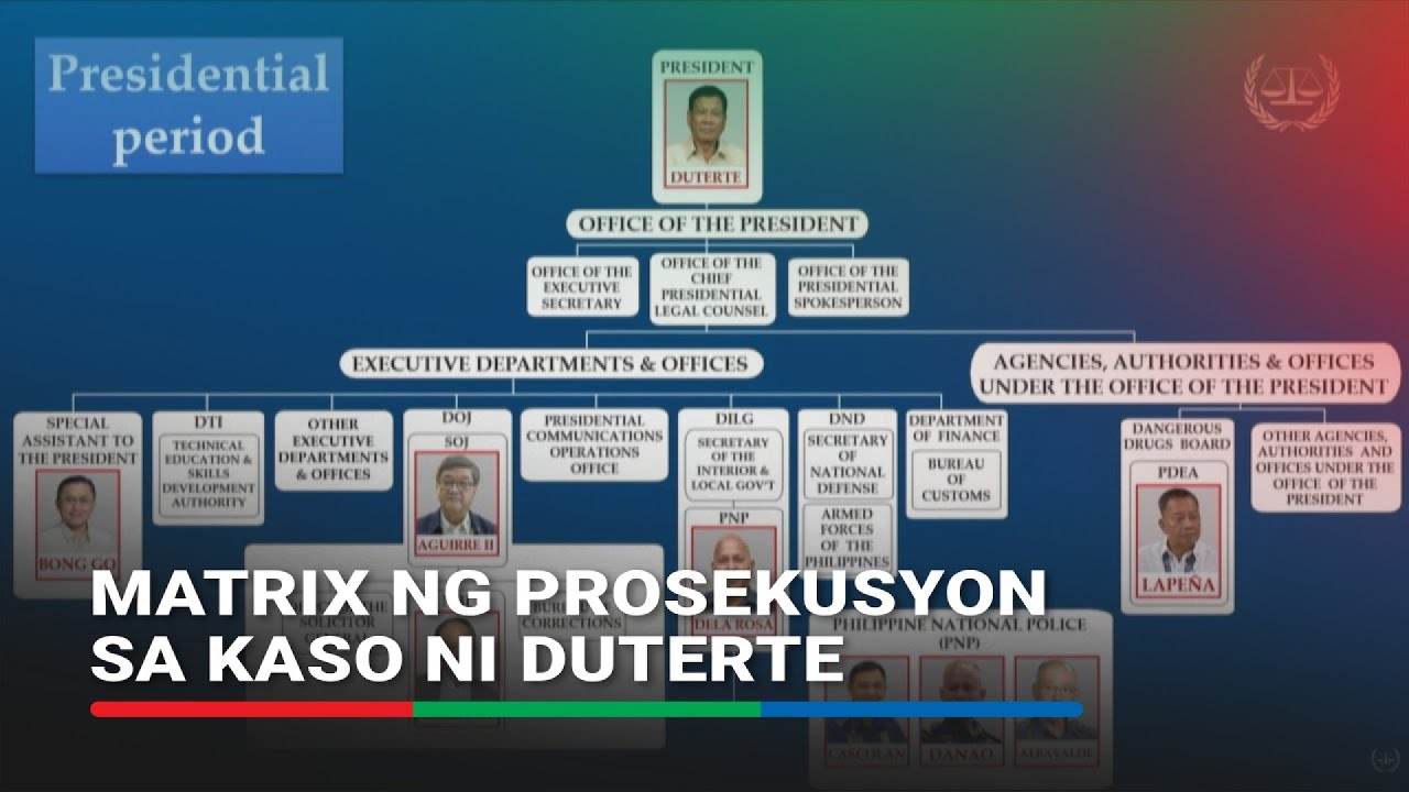 ICC prosecution matrix: How Duterte's Davao co-perpetrators brought ...