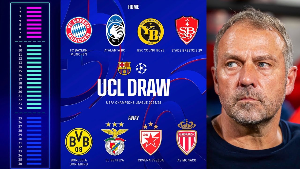 BARCELONA DRAW BAYERN MUNICH - NEW CHAMPIONS LEAGUE FORMAT EXPLAINED ...