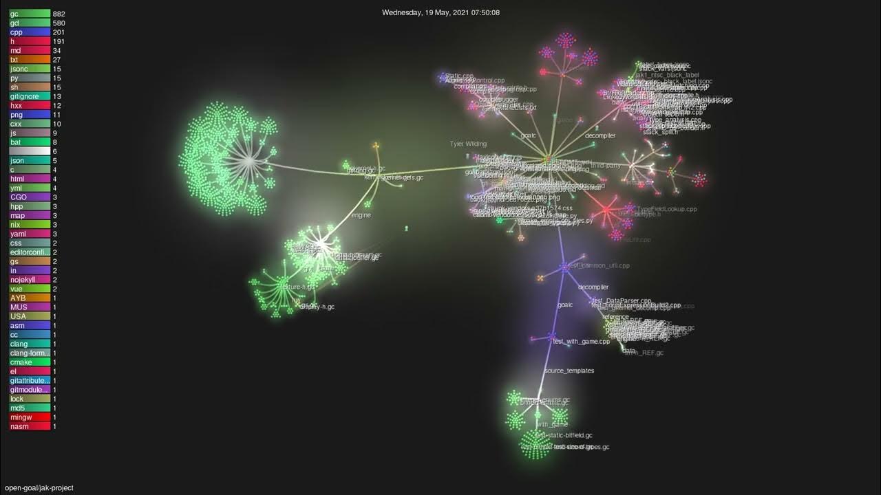open-goal/jak-project - Gource visualisation - YouTube