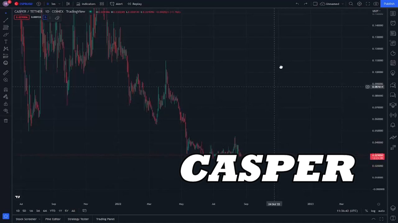 CASPER Crypto Price Prediction and Its News 22 August - Casper Network ...