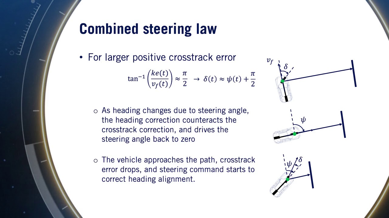 Lesson 3: Geometric Lateral Control - Stanley - Introduction to Self ...