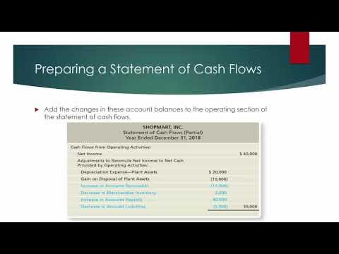 AC116 Managerial Accounting Chapter F16 Lecture Part Three - YouTube