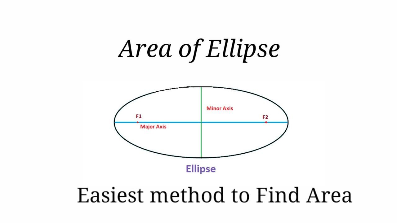 easiest method to prove area of an ellipse - YouTube