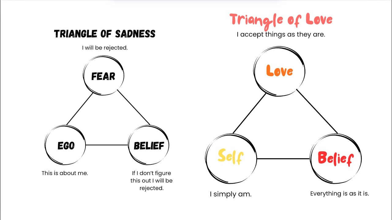 The Triangle of Sadness - A Consciousness Workshop - YouTube