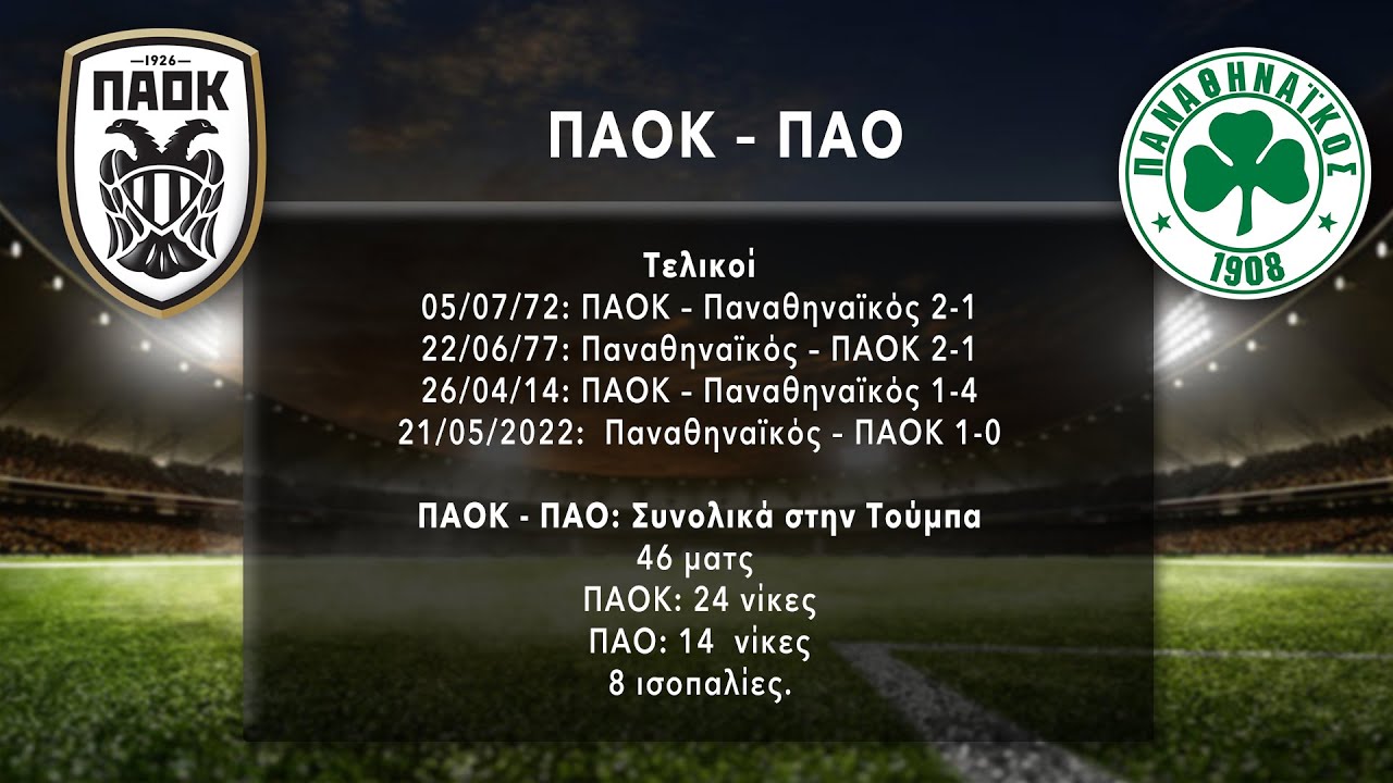 ΠΑΟΚ : Με κόσμο - Με παράδοση και με την καλύτερη μπάλα κόντρα στον ...