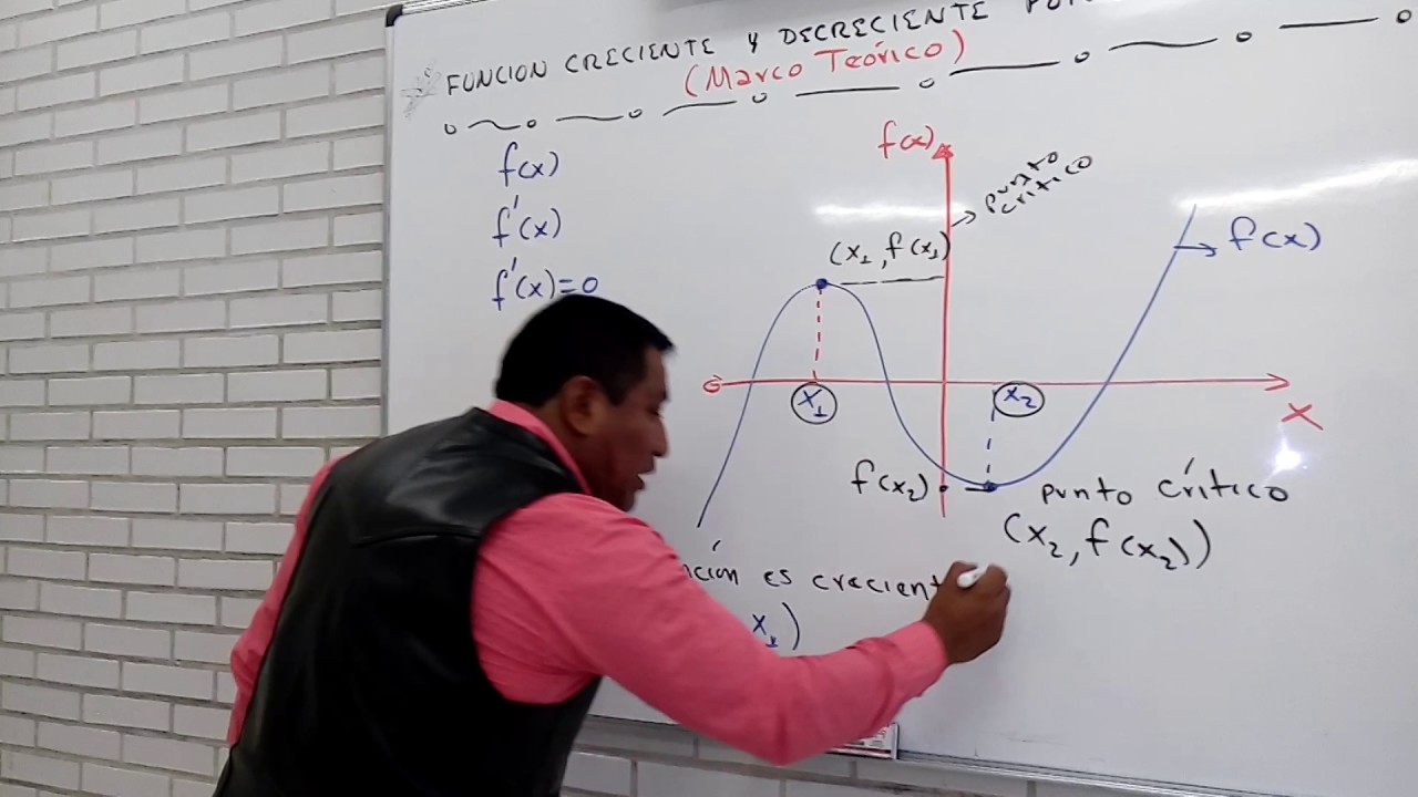 FUNCIÓN CRECIENTE Y DECRECIENTE POR INTERVALOS (Marco Teórico) - YouTube