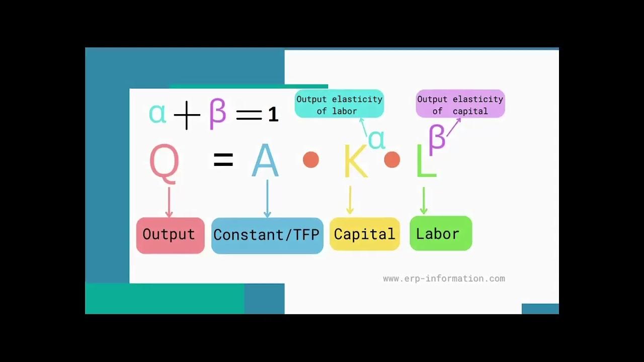 Deterministic Model of Optimal Growth, Final Video Trimmed - YouTube