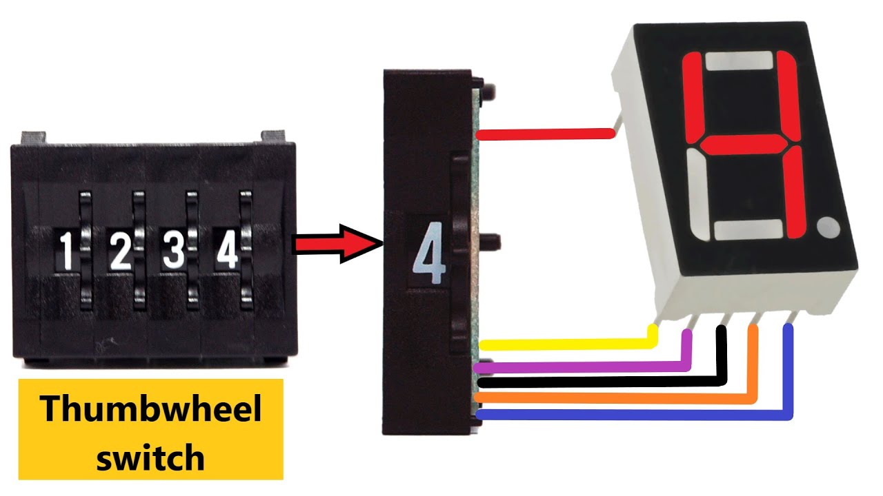 From Mechanical to Digital: 7-Segment Display Control with Thumbwheel ...