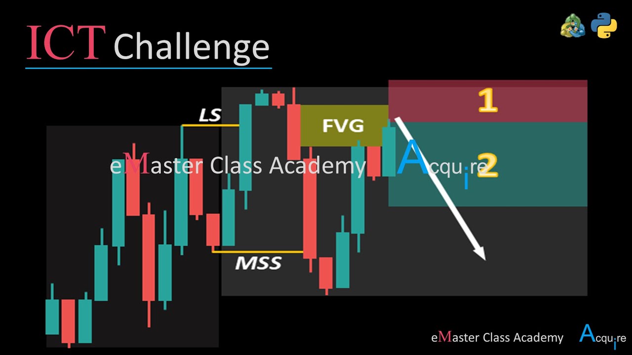 Live Forex And Gold Algo Python Mt5 Ict Hoffman Rsi Divergence 0242