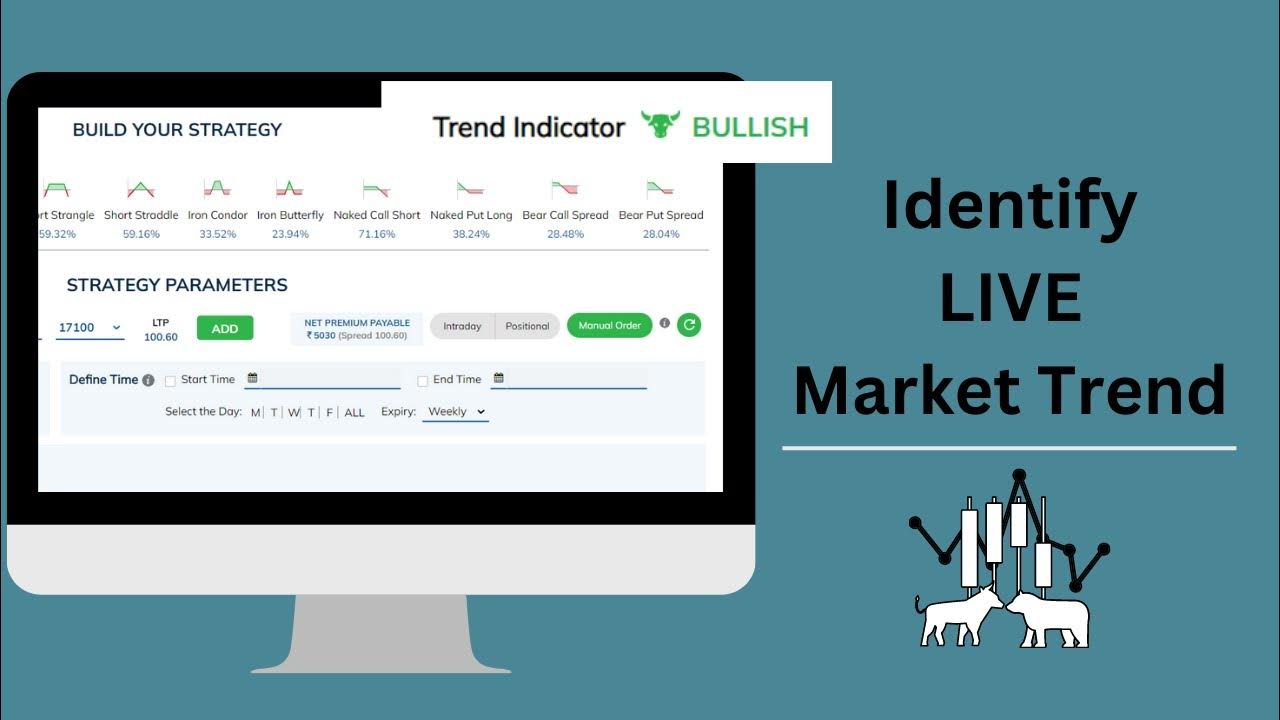 Identify Live MARKET TREND without any Technicals | Use Algo Strategy Builder by Modern Algos ...