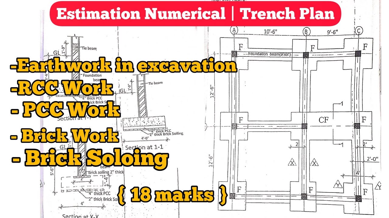 Estimation Numerical | Quantity Calculation | Trench Plan | 2020 PU ...