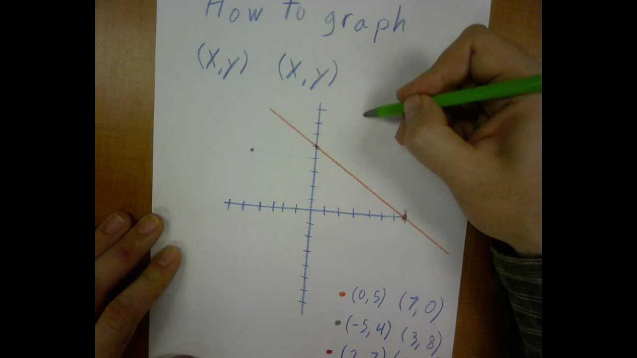 How to Graph a Line using Two Points - YouTube