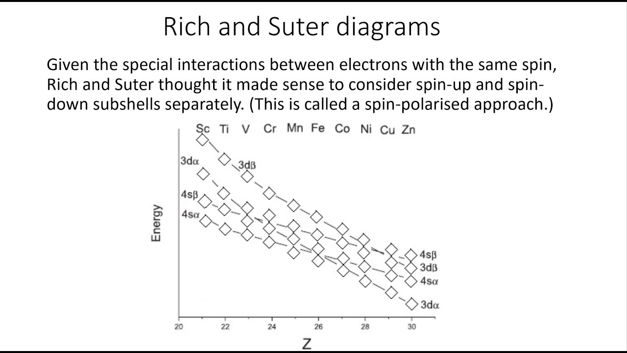 Atomic extension session 7: Rich and Suter diagrams - YouTube