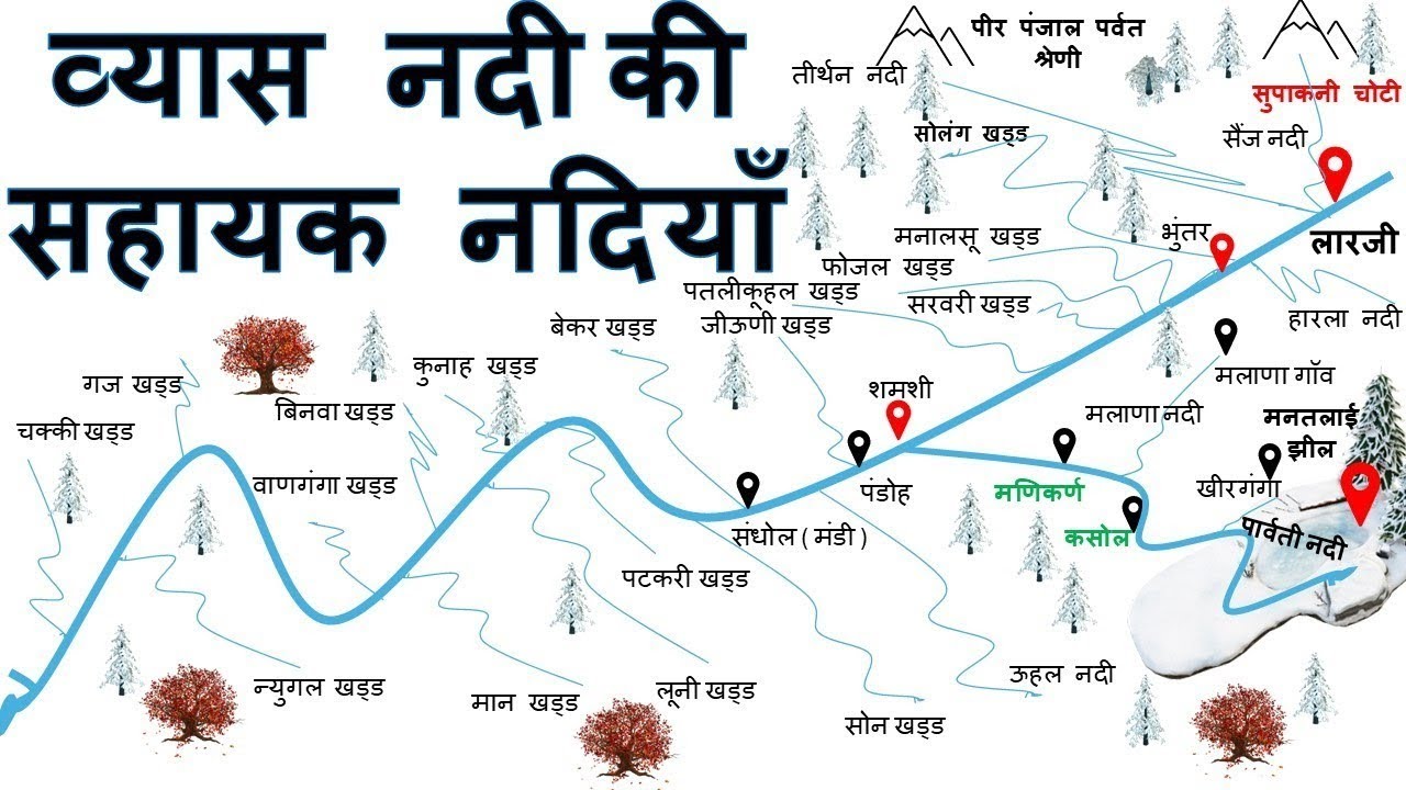 HP River System with Map (Vyas River) HPPSC HP GK / HP Geography ,Beas ...