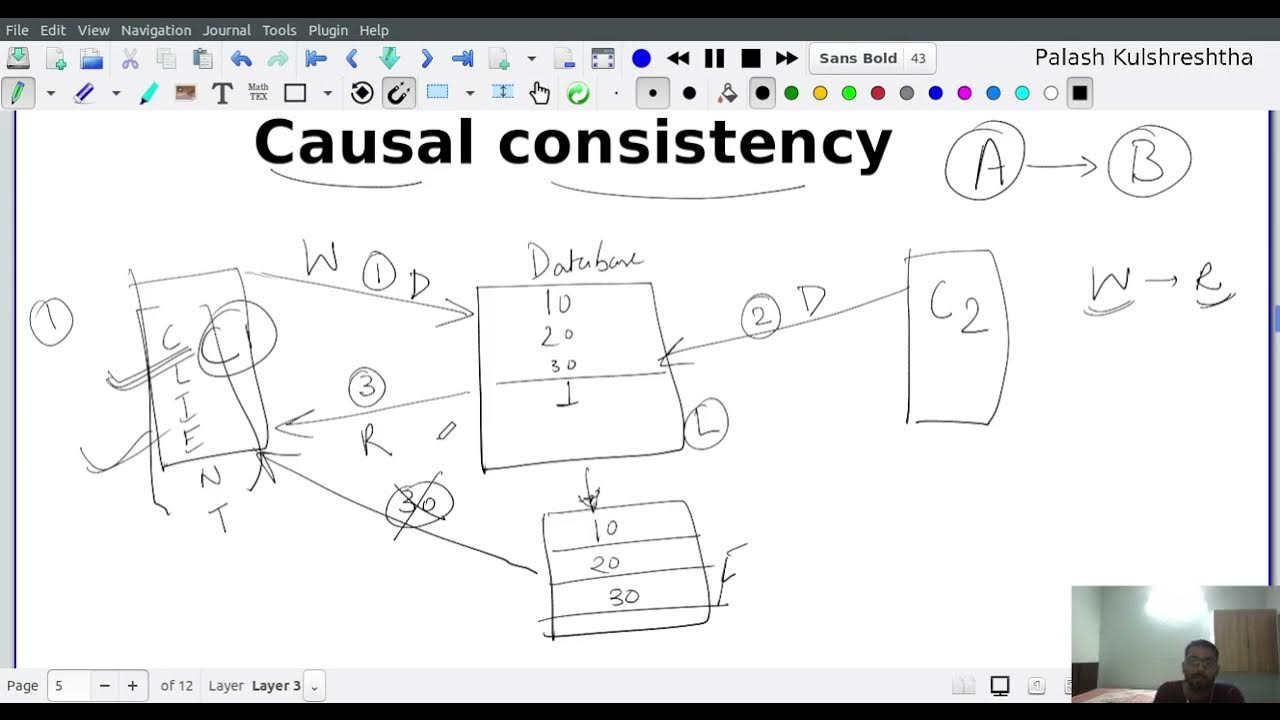 Part 4 Causal Consistency Distributed System Design Youtube