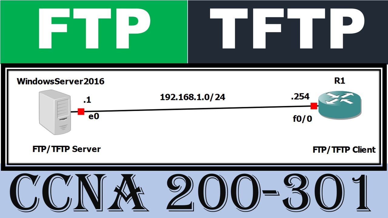 Lesson 98 Theory And Configuration Of FTP And TFTP YouTube lesson-98-theory-and-configuration-of-ftp-and-tftp-youtube