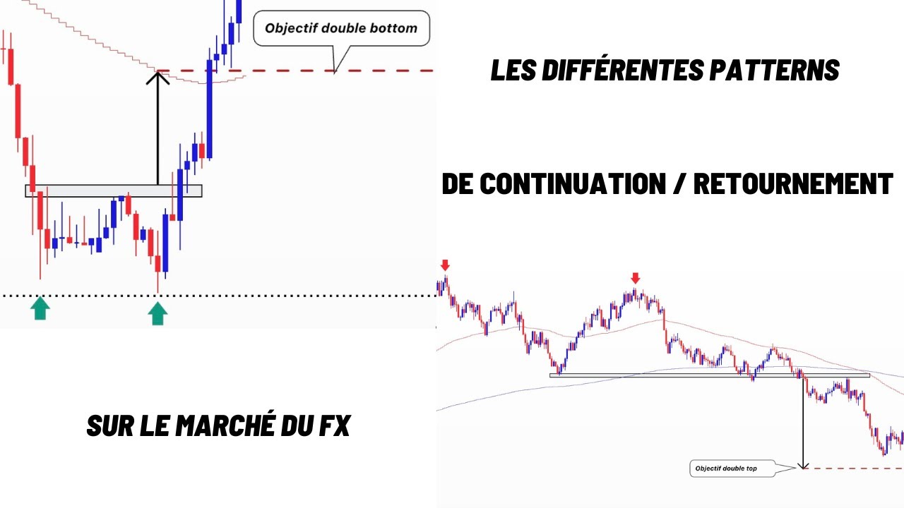 LES DIFFÉRENTES FIGURES CHARTISTES EN TRADING - YouTube
