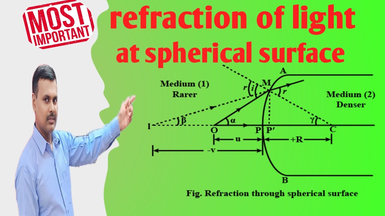 formula of refraction at spherical convex surface by Anil sir - YouTube