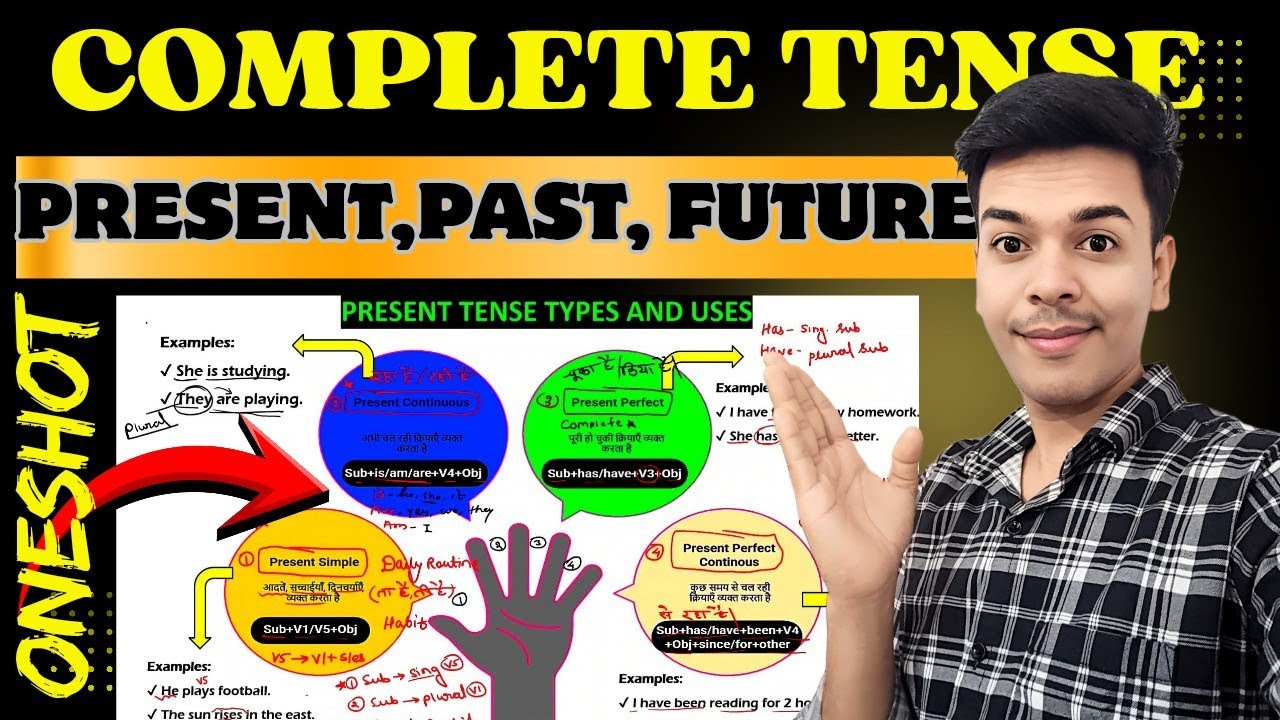 Tense Mastery Class : Present Past and Future Tense in English grammar ...